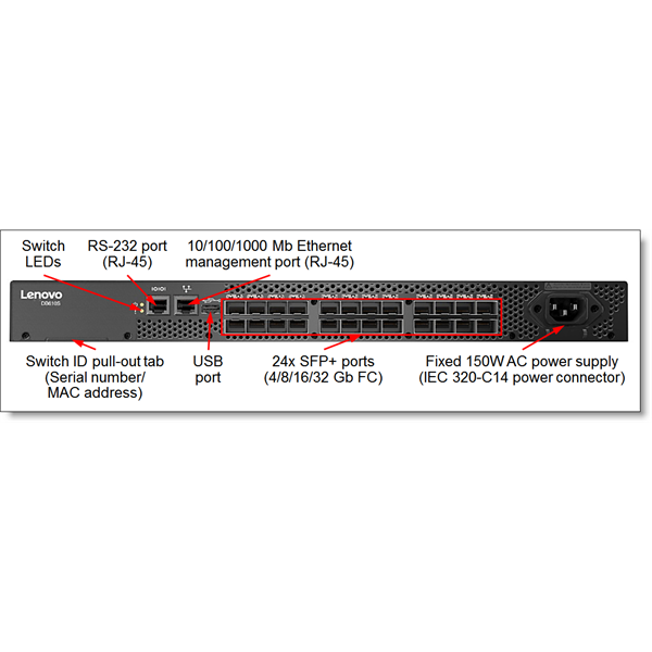 LENOVO SAN - Switch DB610S 24x32Gb Fibre (8 ports activated w/ 16Gb SWL ...